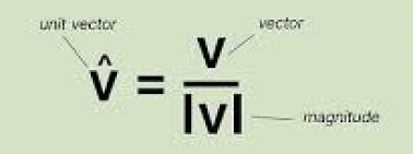 Fields and Waves Visualisation Lab